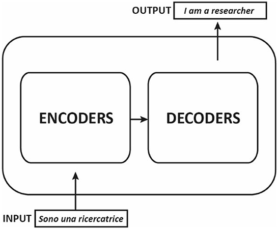 Frontiers | Human-like problem-solving abilities in large language ...