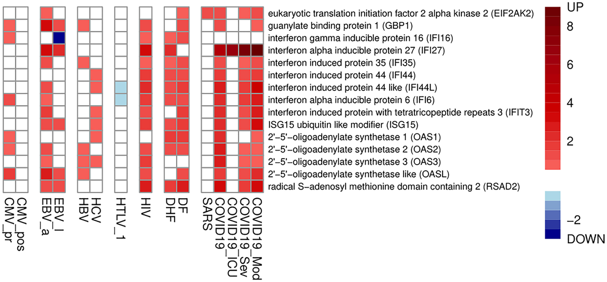 Frontiers | Transcriptome-based analysis of human peripheral blood ...