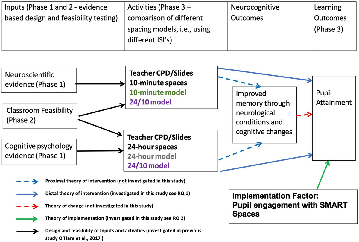 Frontiers | A pilot randomized controlled trial comparing the ...