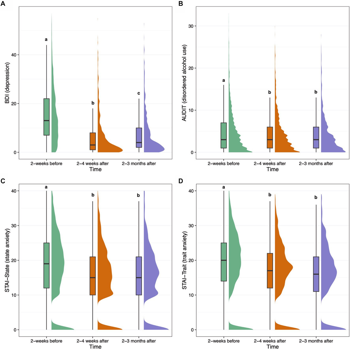 Frontiers | Naturalistic psilocybin use is associated with persisting ...
