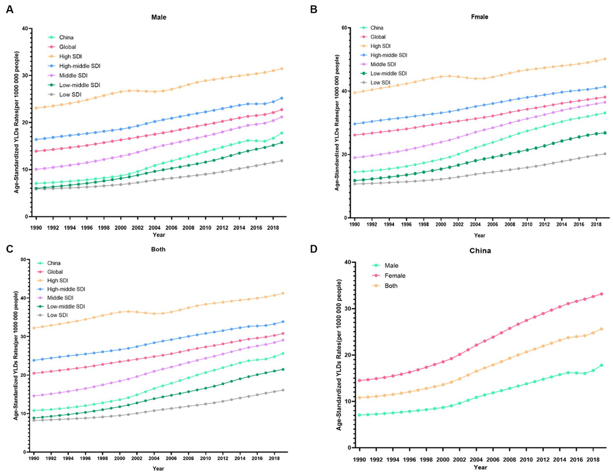 Frontiers | A comparison of the burden of knee osteoarthritis ...