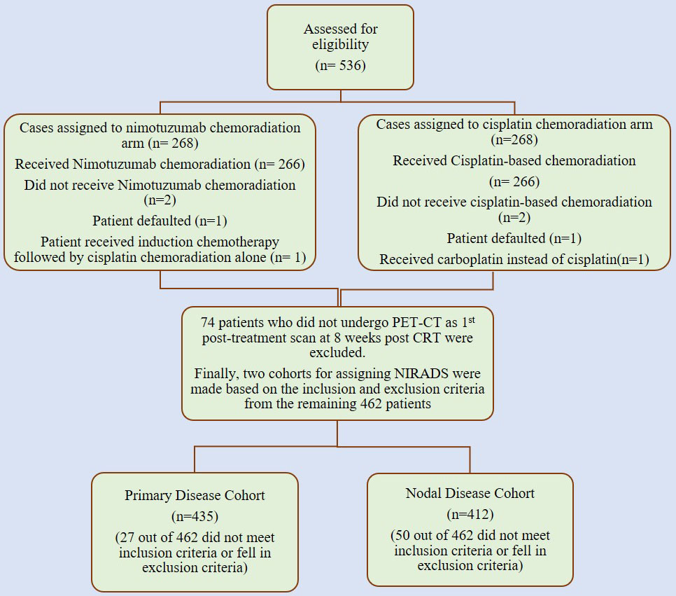 Frontiers | Response assessment of post-treatment head and neck cancers ...