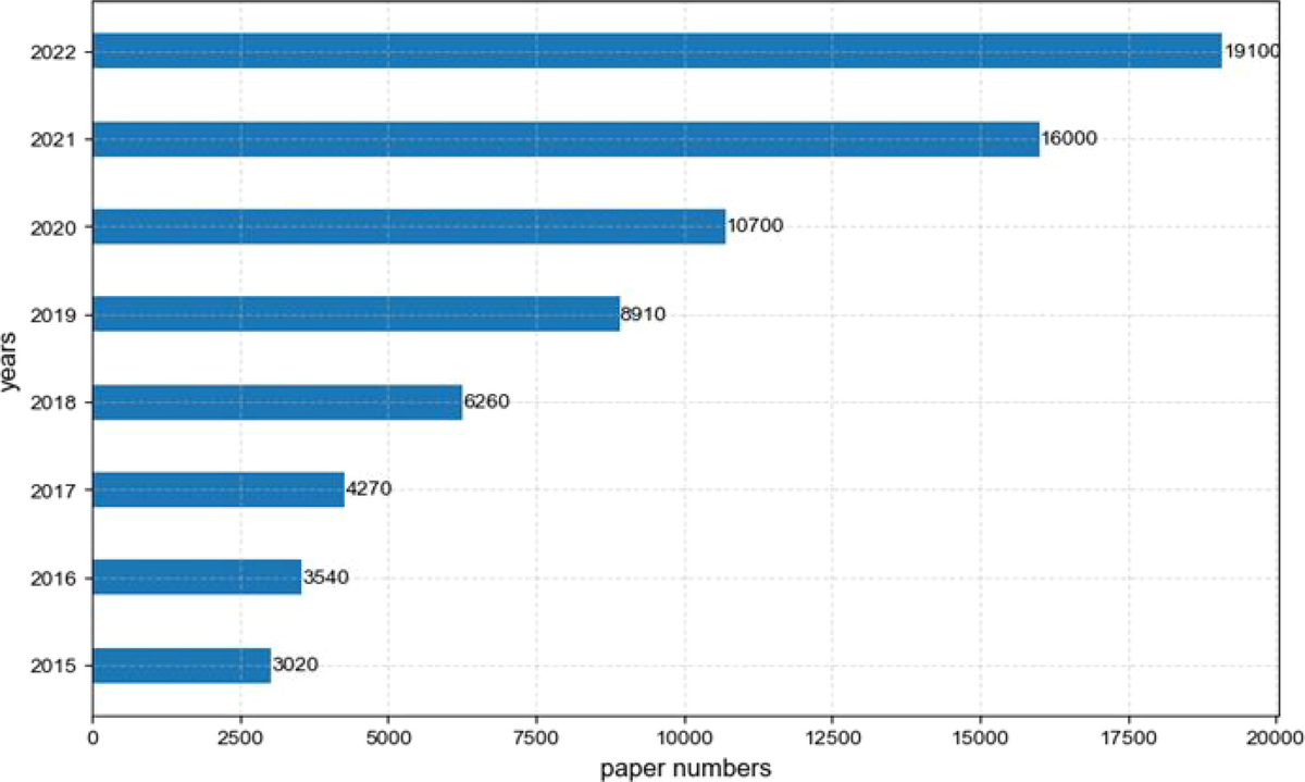 Frontiers | Deep learning-based semantic segmentation of remote sensing ...