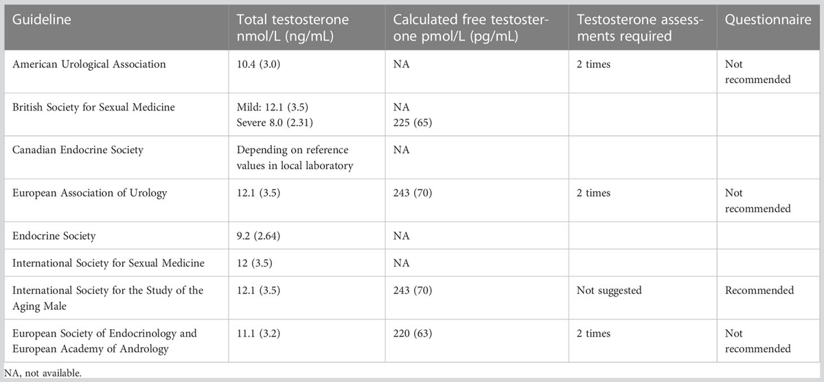 Frontiers | The complications of male hypogonadism: is it just a matter ...