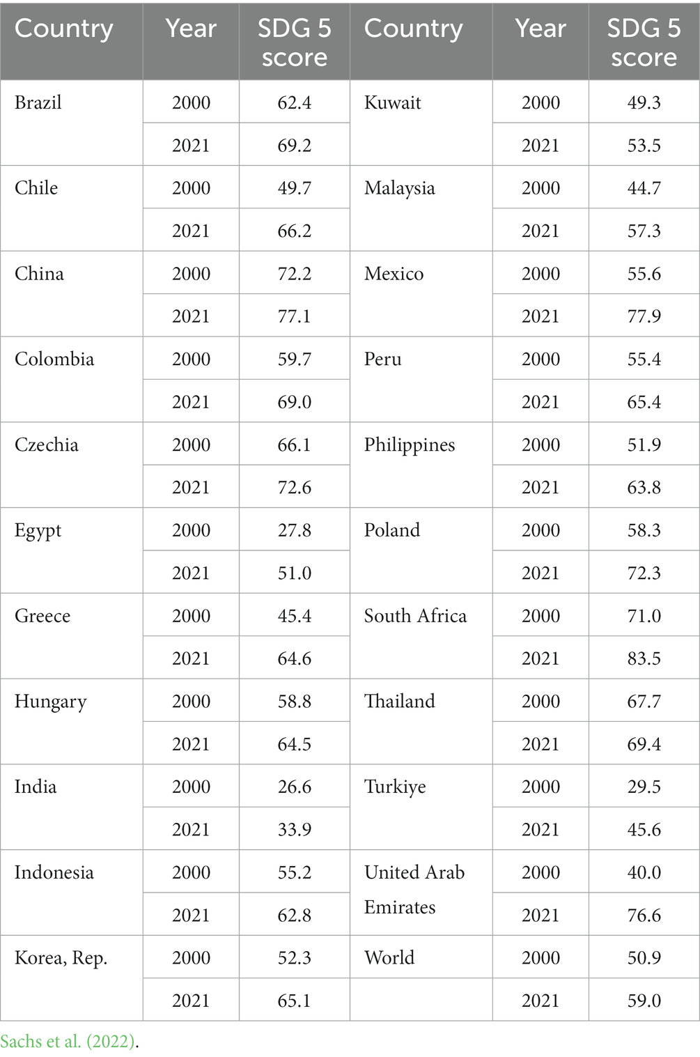 Frontiers | The impact of education level and economic freedom on ...