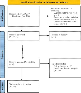 Frontiers | Workplace coaching: a meta-analysis and recommendations for ...