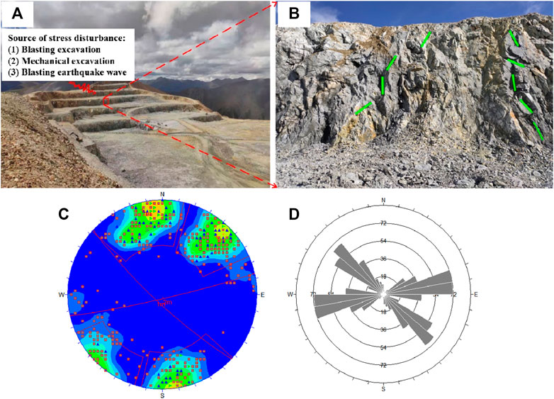 Frontiers | Fatigue failure and energy evolution of double-stepped fissures contained marble ...