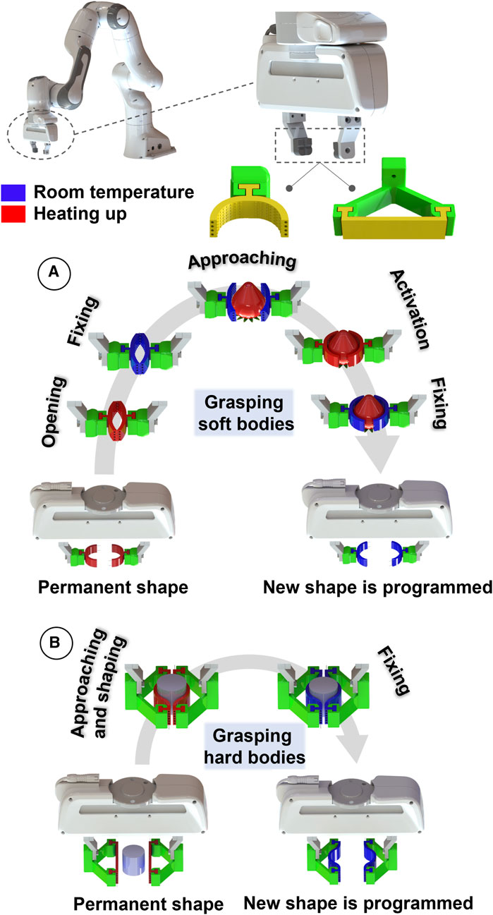 Frontiers | Vitrimeric shape memory polymer-based fingertips for adaptive grasping