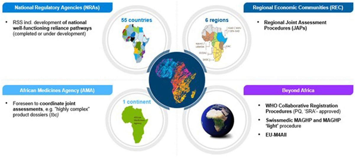 Frontiers | What makes joint assessment procedures attractive to the ...