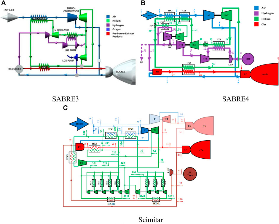 Frontiers | Effects of key parameters on performance of a pre-cooled ...
