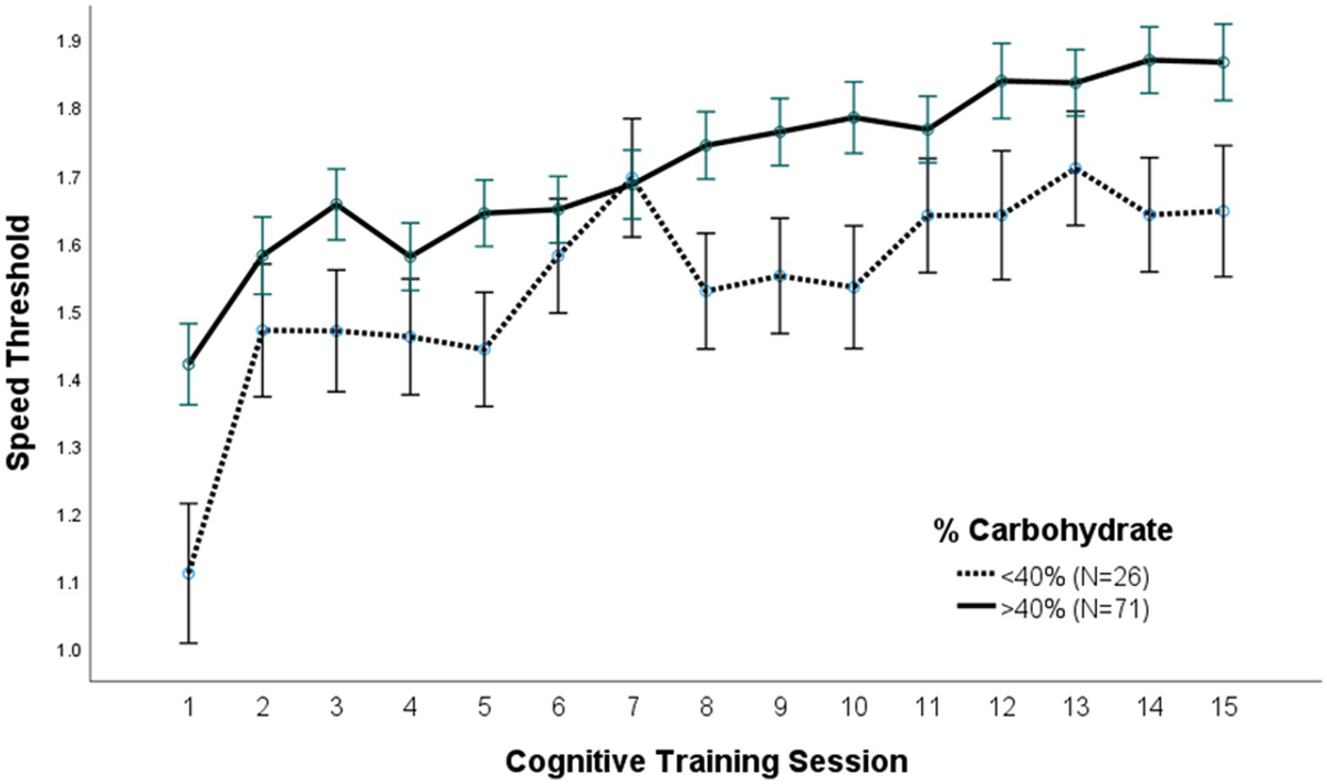 Frontiers | The impact of nutrition on visual cognitive performance in ...