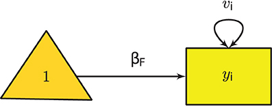Frontiers | metaSEM: an R package for meta-analysis using structural equation modeling