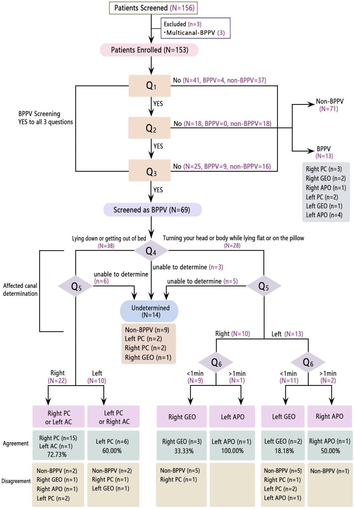 Frontiers | The reliability of a subtype-determining questionnaire in ...