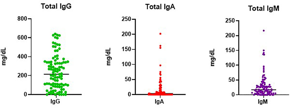 Frontiers | Characterization of infectious and non-infectious ...