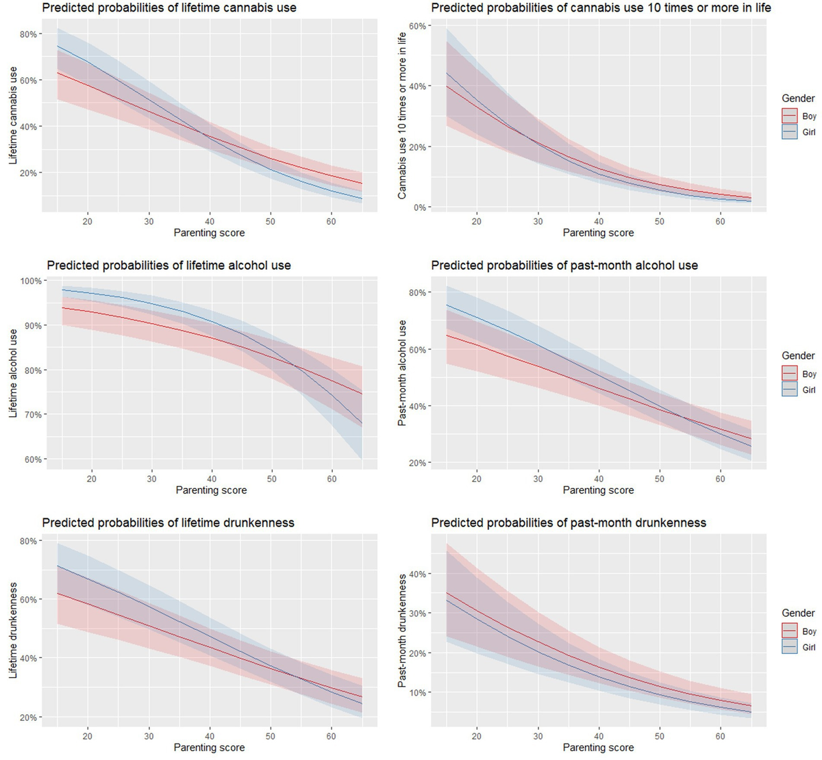 Frontiers | Parental practices and their association with alcohol and ...