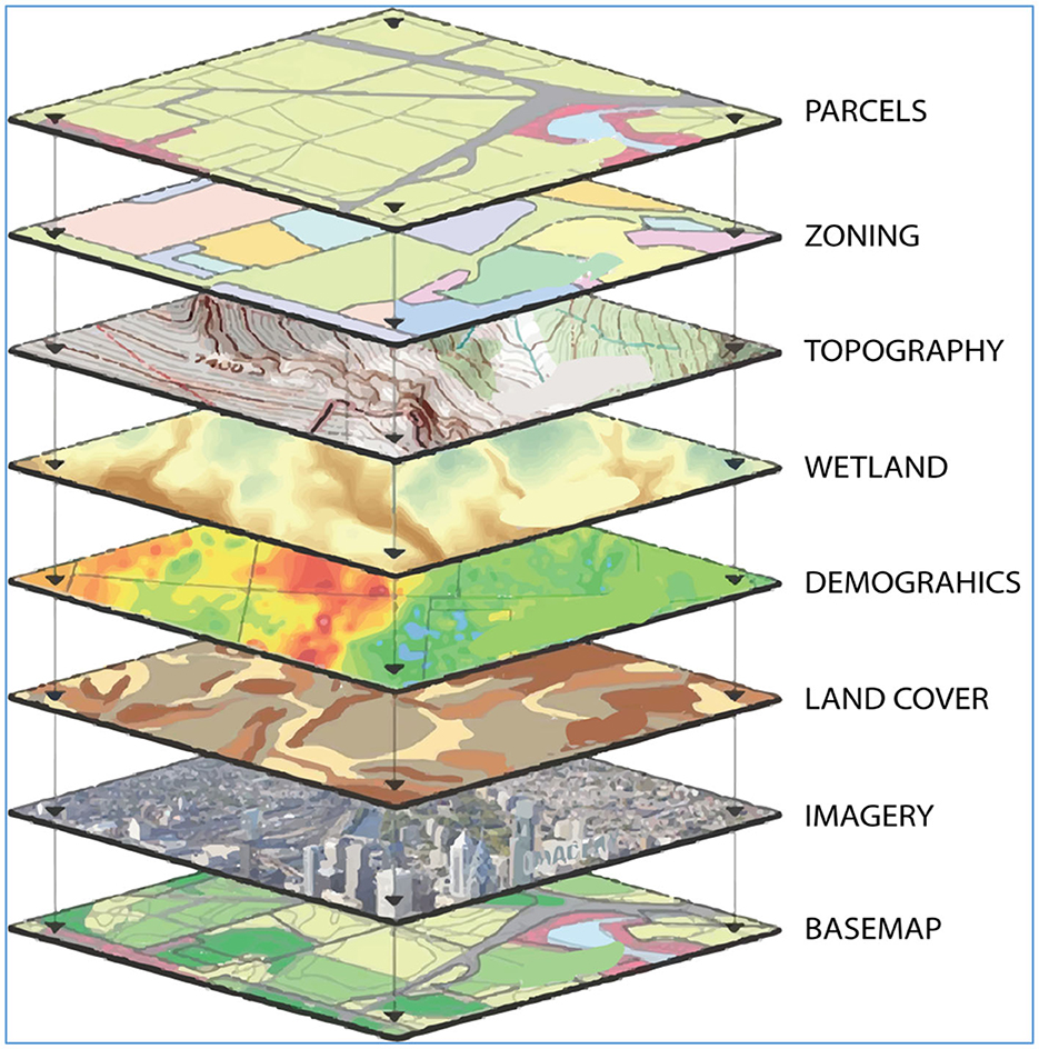 Frontiers | A GIS-based approach to identifying communities underserved by primary health care ...