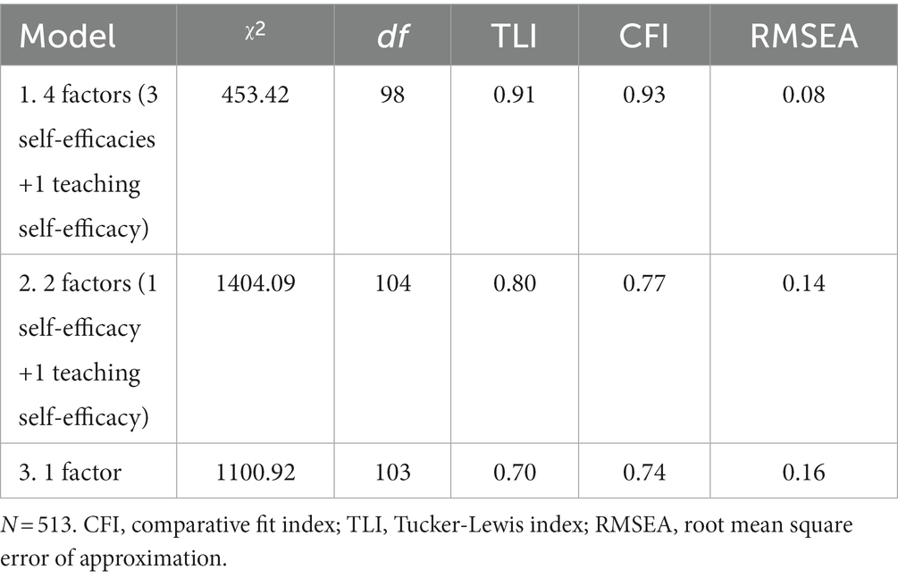 Frontiers | Self-efficacy for learning beliefs in collaborative contexts: relations to pre ...