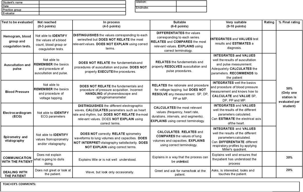 Frontiers | Learning and assessment strategies to develop specific and ...
