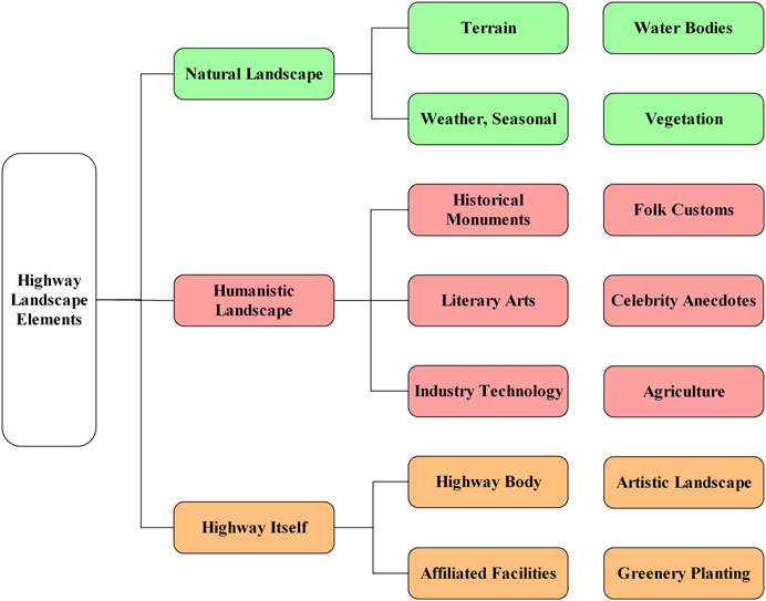 Frontiers | Research on the segmentation method of a highway landscape ...
