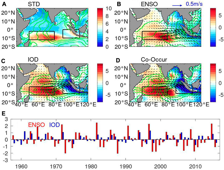 Frontiers | Decadal modulation of ENSO and IOD impacts on the Indian ...
