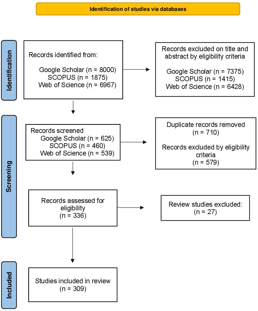 Frontiers | Global systematic map of research on bats in agricultural ...