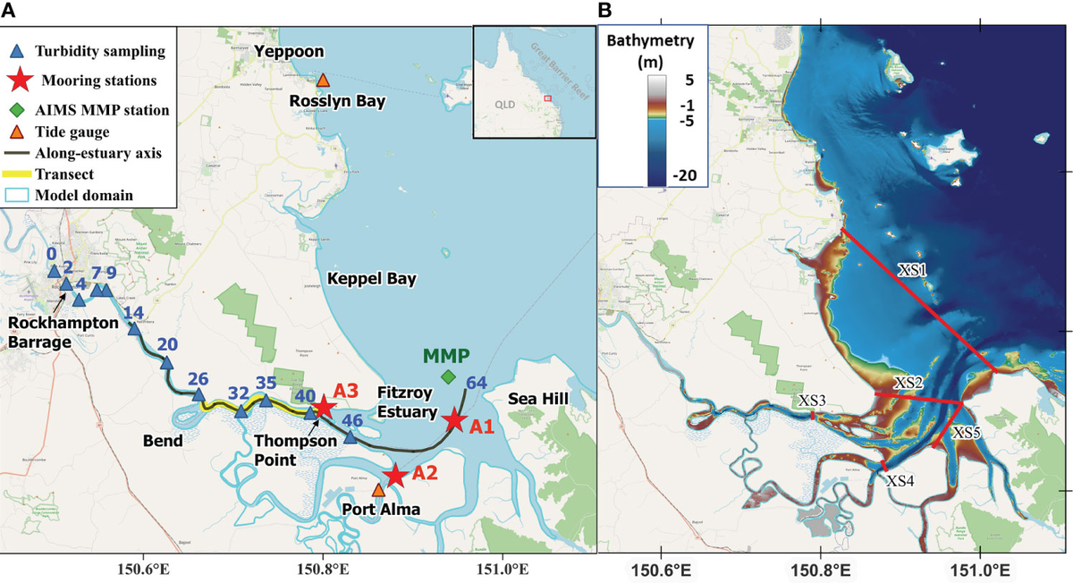 Frontiers | A measurement-to-modelling approach to understand catchment ...