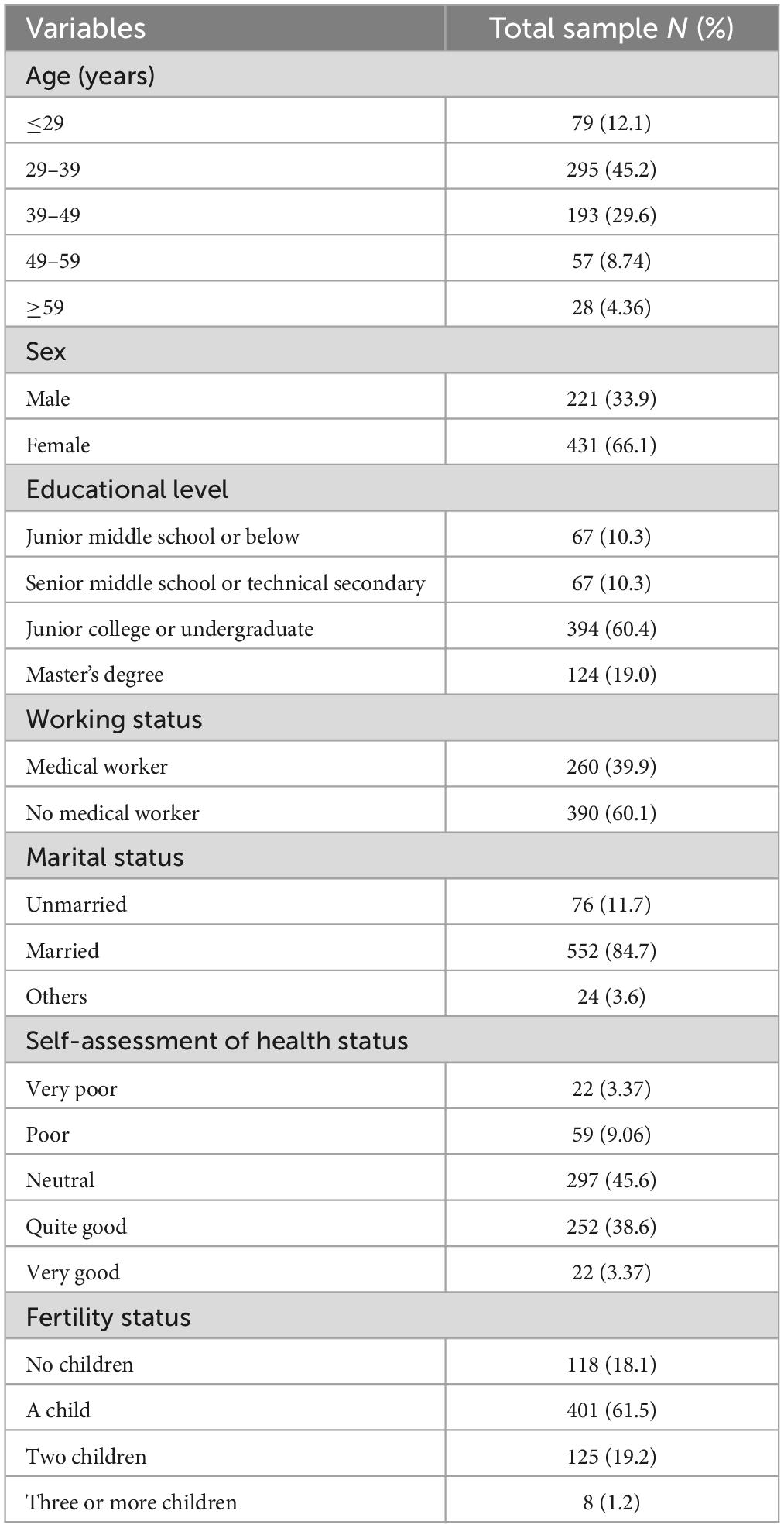 Frontiers | Evaluation of the reliability and validity of the health ...