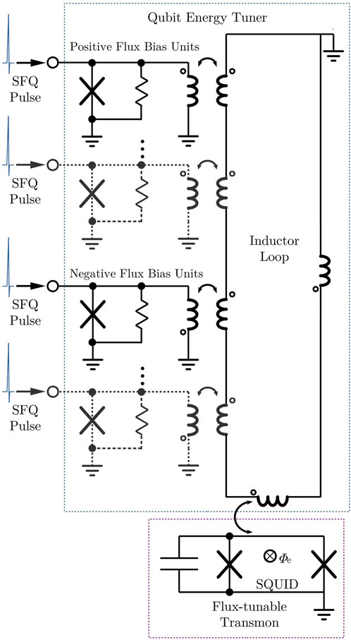 Frontiers | Qubit energy tuner based on single flux quantum circuits