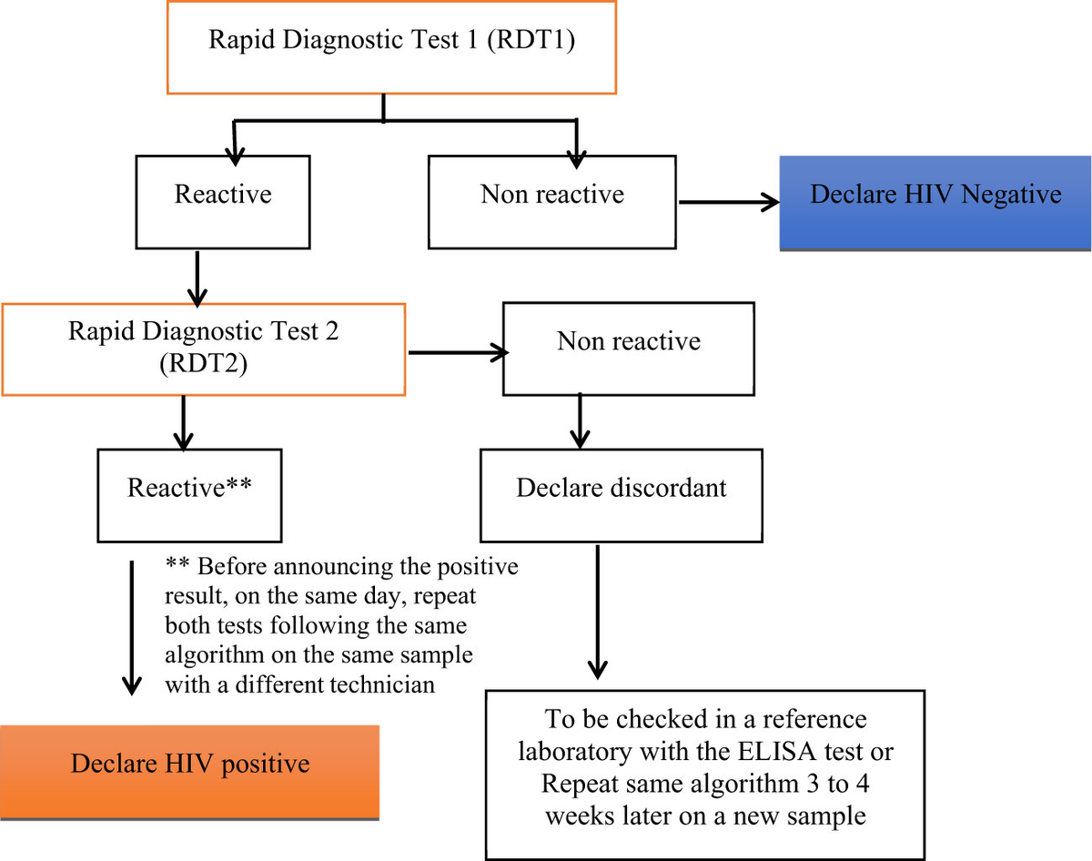 Frontiers | Soluble biomarkers of HIV-1-related systemic immune ...