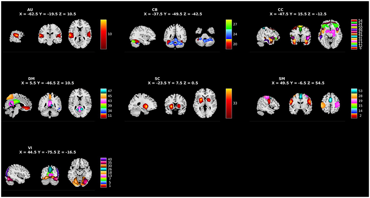 Frontiers | Psychopathic traits and altered resting-state functional ...