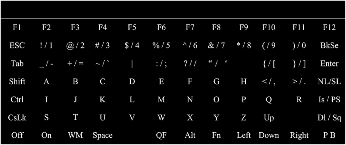 Frontiers | Non-invasive EEG-based BCI spellers from the beginning to ...