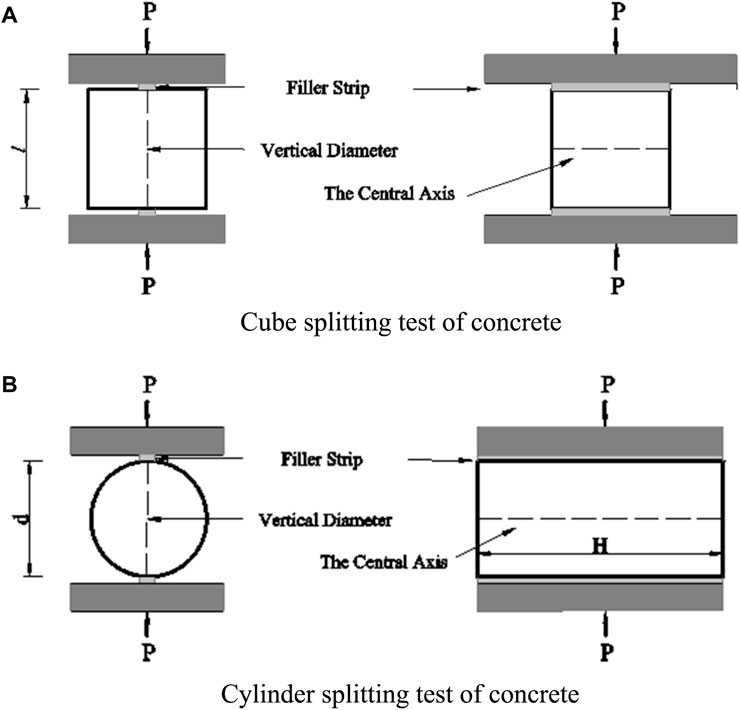 Frontiers | A new experimental method to measure and calculate the ...