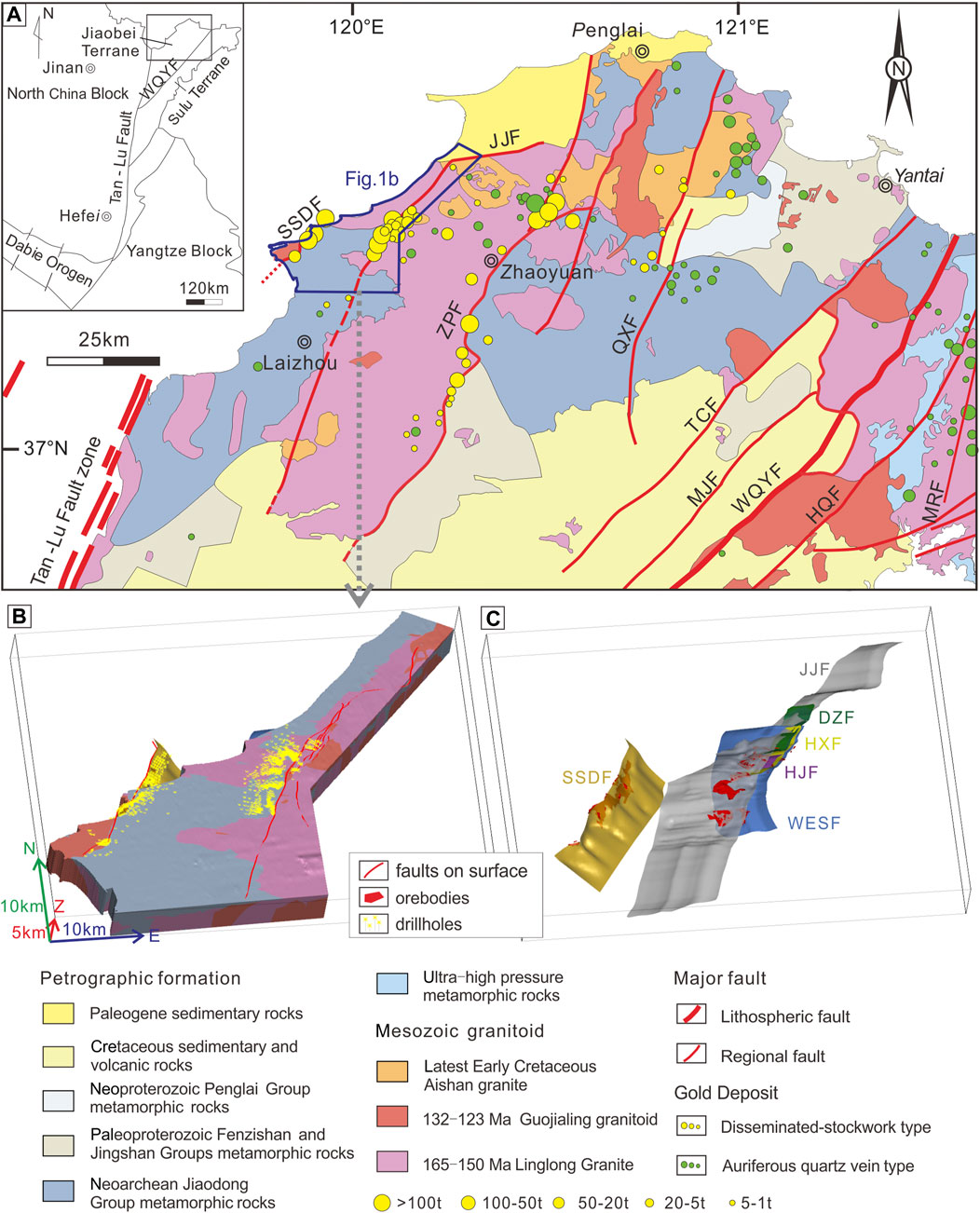Frontiers | Three-dimensional modeling and geostatistical structural ...