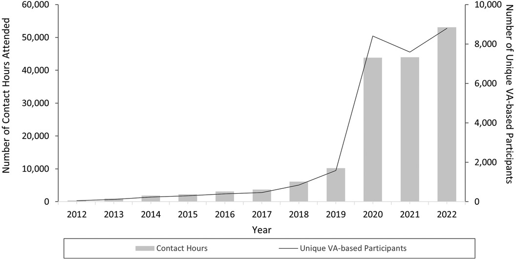 Frontiers | Utilizing the RE-AIM framework for a multispecialty ...
