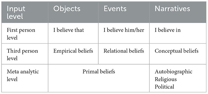 Frontiers | Editorial: Credition—An interdisciplinary approach to the ...