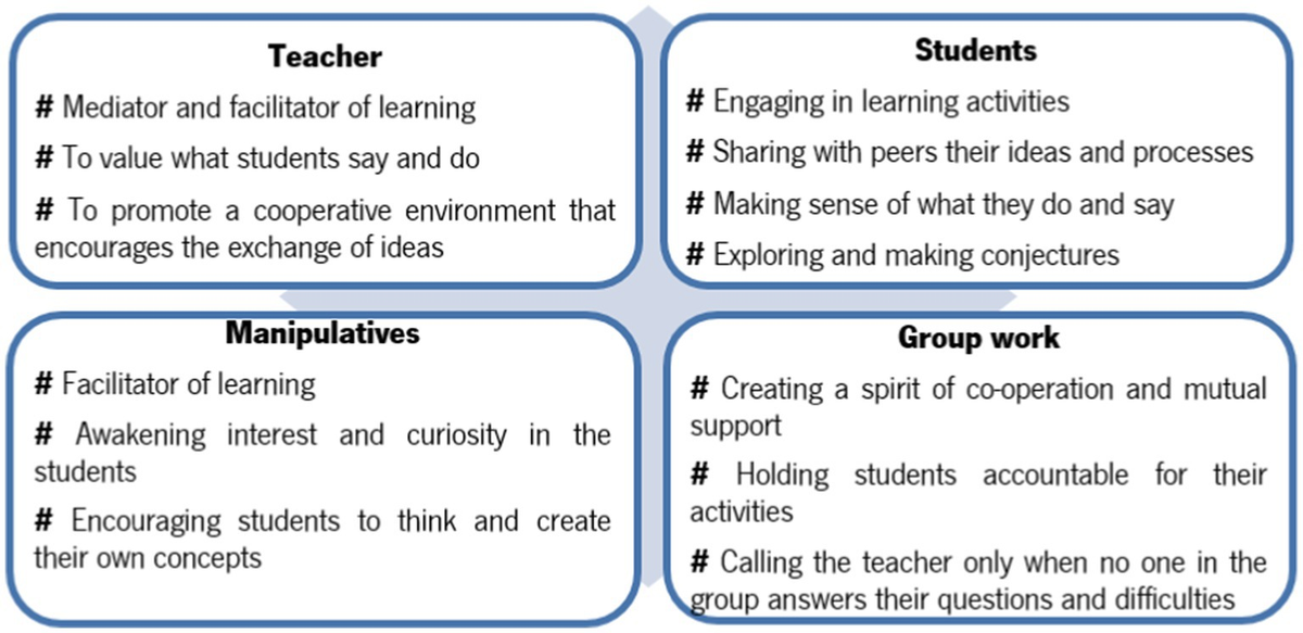 Frontiers | Revisiting manipulatives in the learning of geometric figures