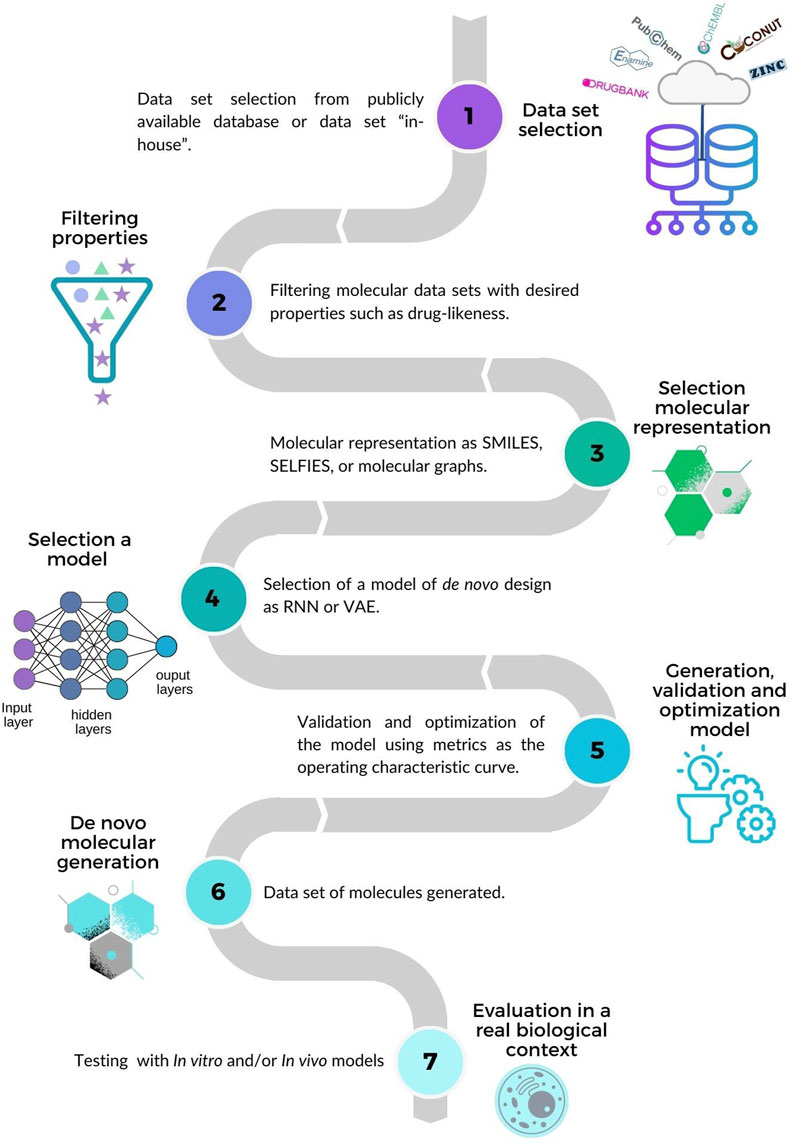 Frontiers | Yin-yang in drug discovery: rethinking de novo design and ...
