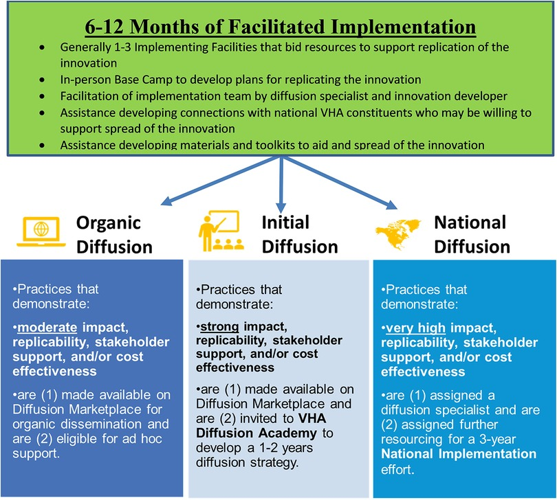 Frontiers | Diffusion of excellence: evaluating a system to identify ...