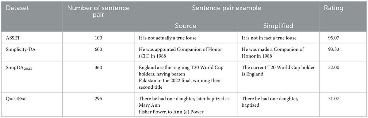 Frontiers | MeaningBERT: assessing meaning preservation between sentences