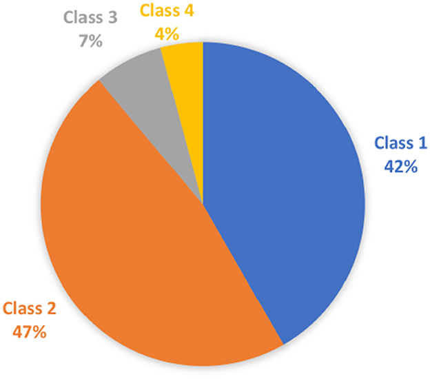 Frontiers | Success of orthodontic treatment of linguoverted mandibular ...