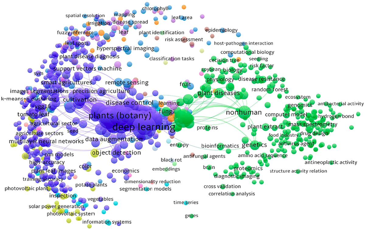 Frontiers | Crop-saving with AI: latest trends in deep learning ...