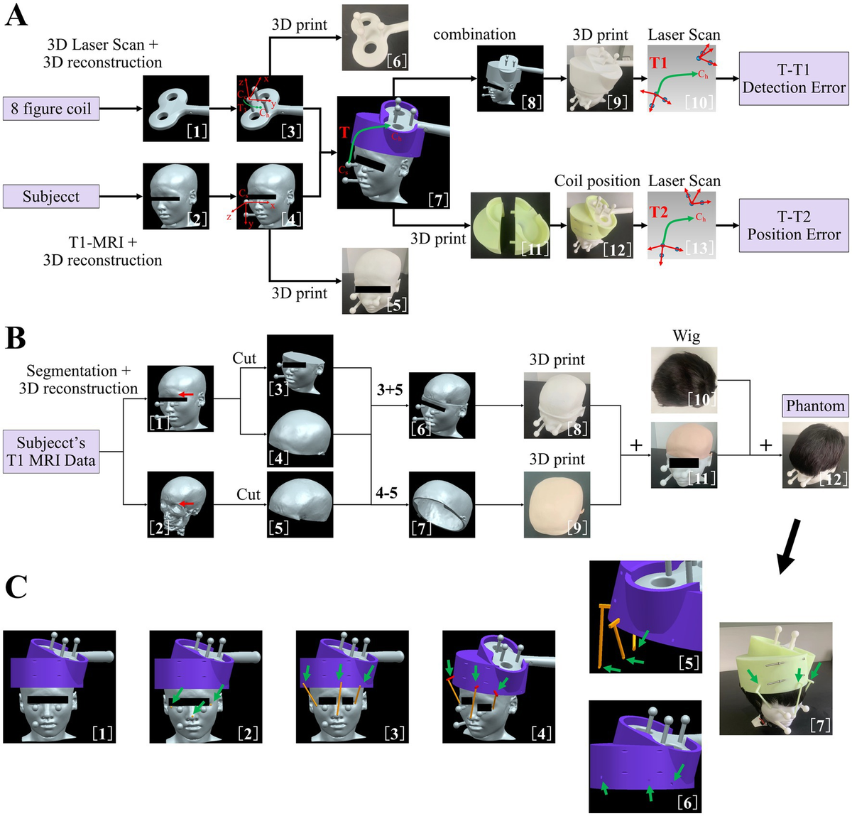 Frontiers | 3D-printed helmet-type neuro-navigation approach (I-Helmet ...
