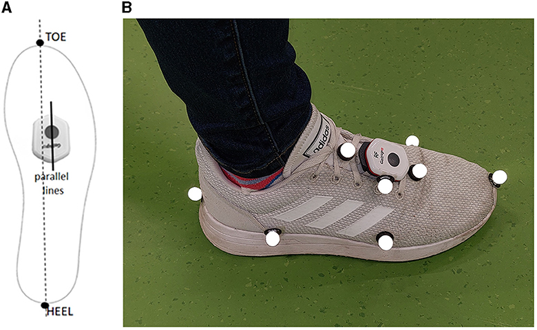 Frontiers | Can inertial measurement unit sensors evaluate foot ...