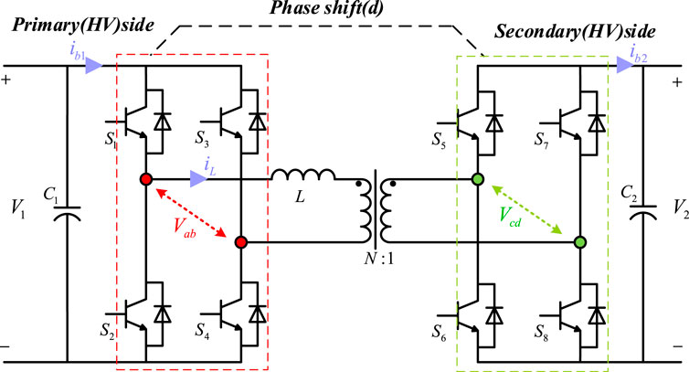 Frontiers | A robust voltage control of dual active full bridge converter based on RBF neural ...