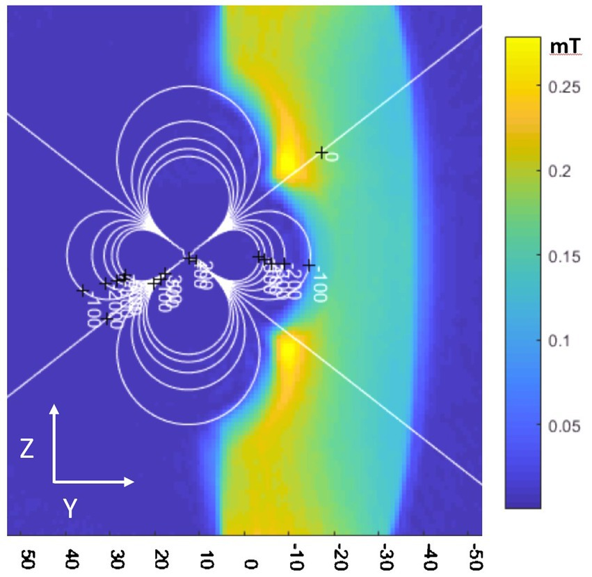 Frontiers | Balanced-force shim system for correcting magnetic-field ...