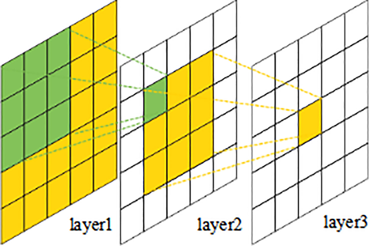 Frontiers | WeedNet-R: a sugar beet field weed detection algorithm ...