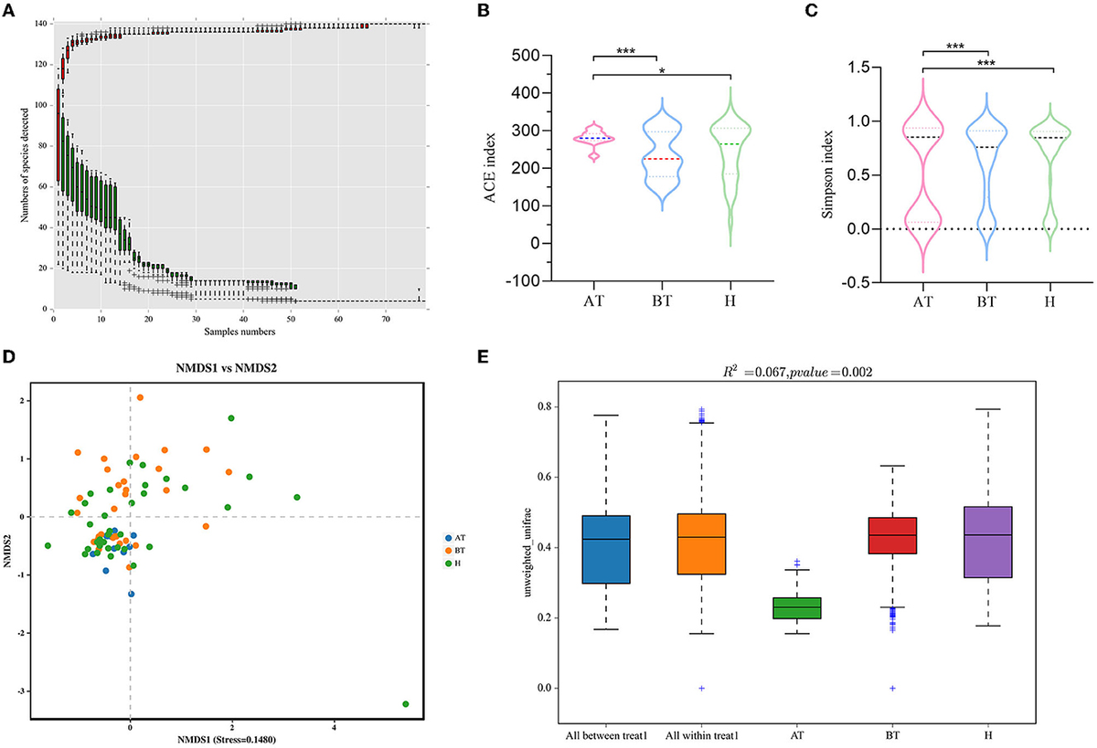 Frontiers | Successful secukinumab therapy in plaque psoriasis is ...