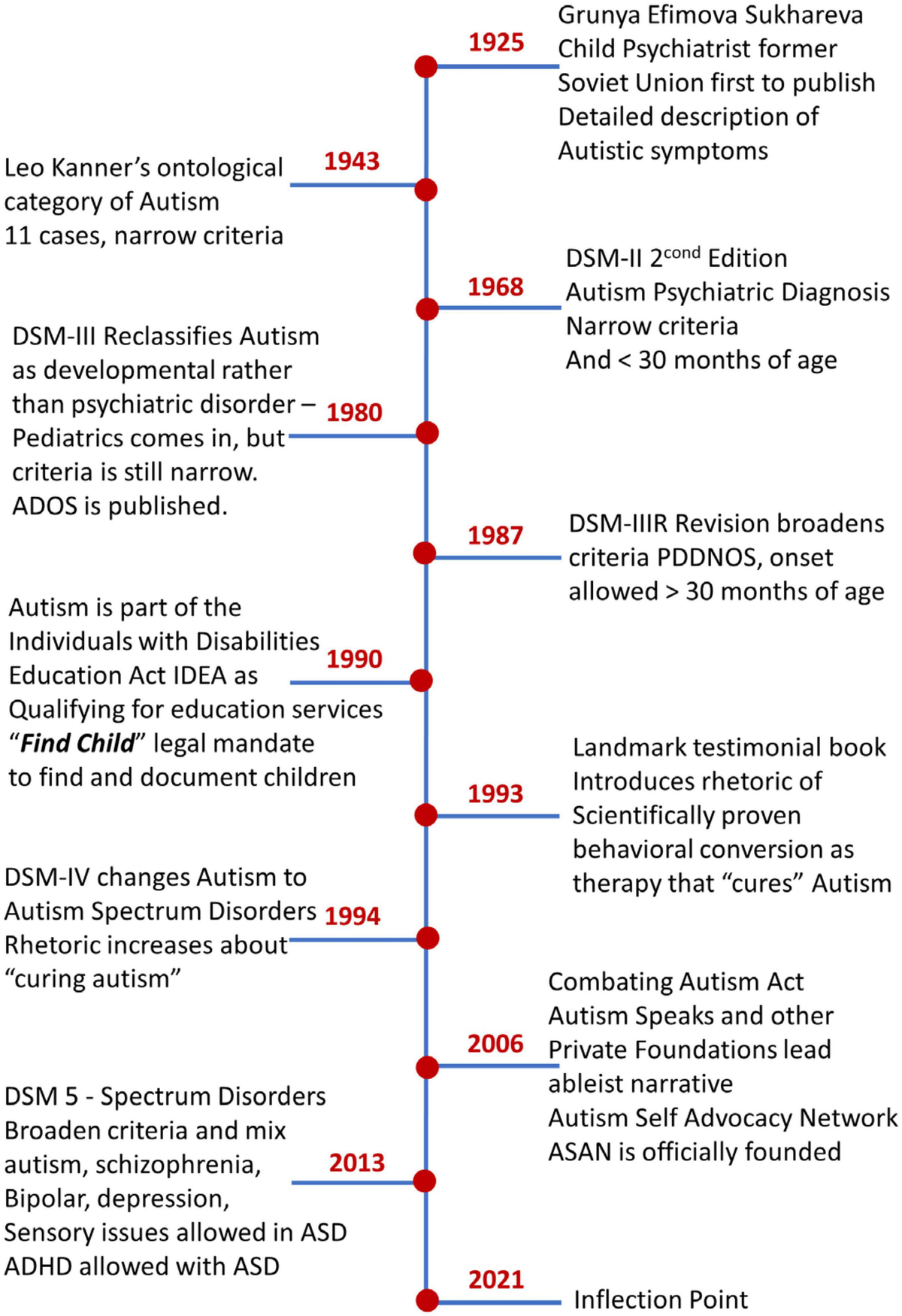 Frontiers | The time is ripe for the renaissance of autism treatments ...