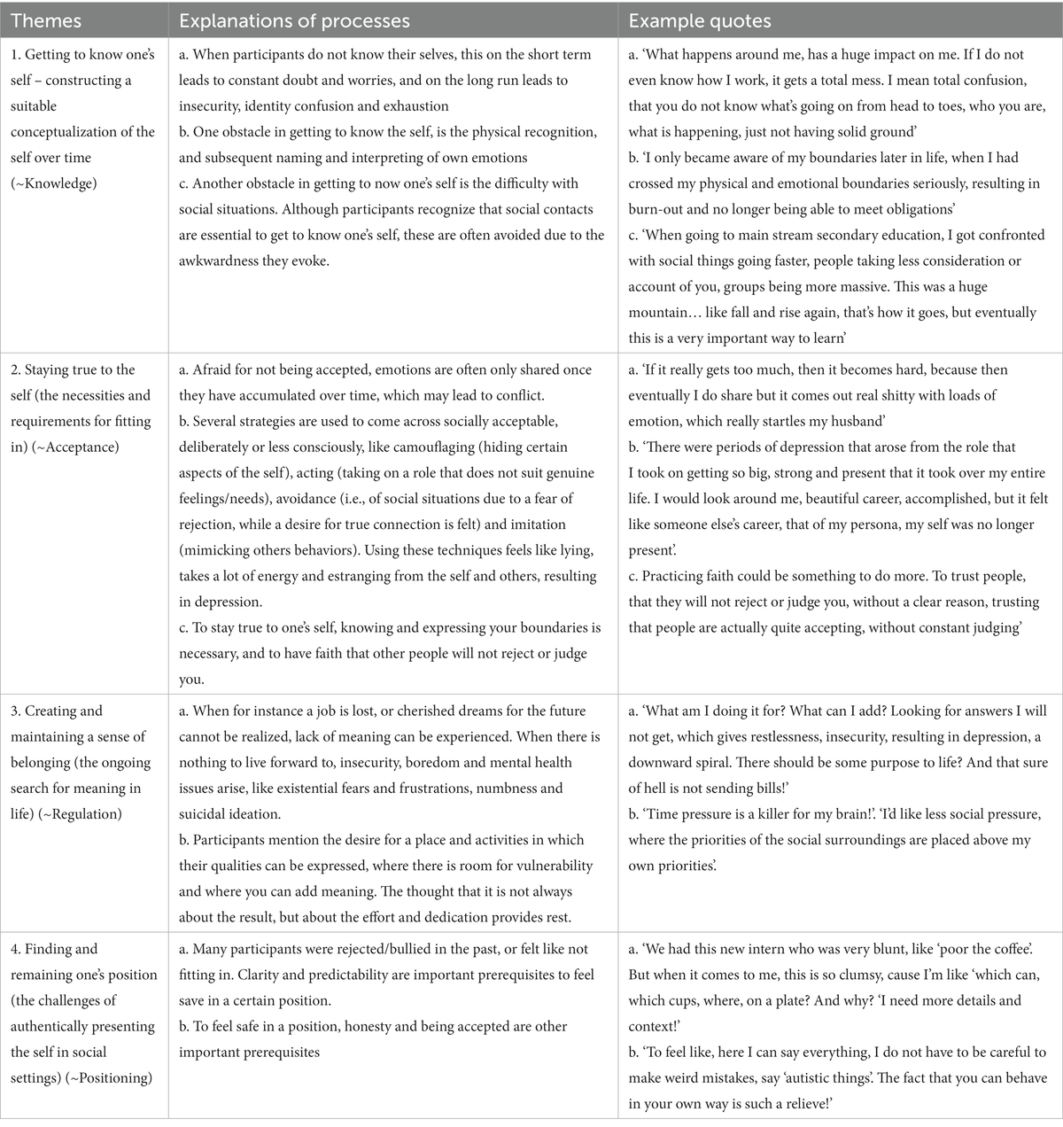 Frontiers | Clinical stance on response initiation in autistic adults ...