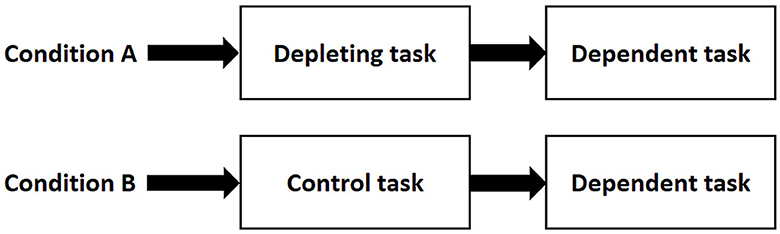 Frontiers | Editorial: Effort-based decision-making and cognitive fatigue